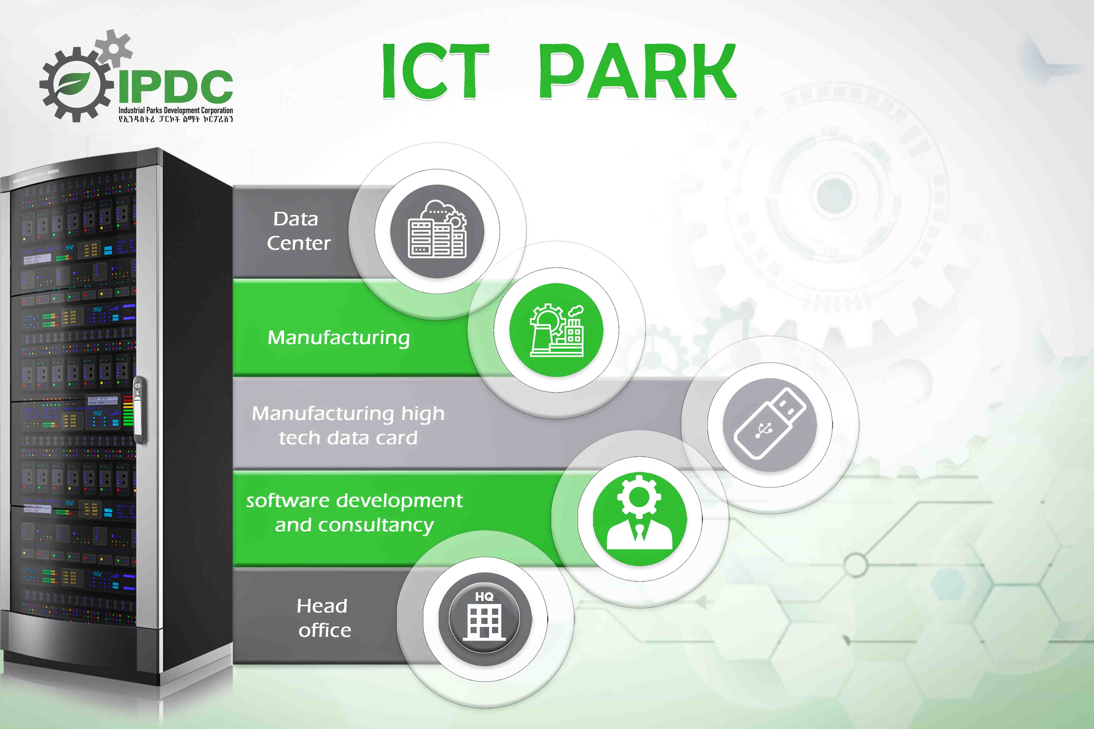 Industrial Parks Development Coorporation